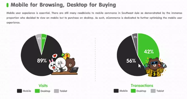 line thailand mobile commerce studija