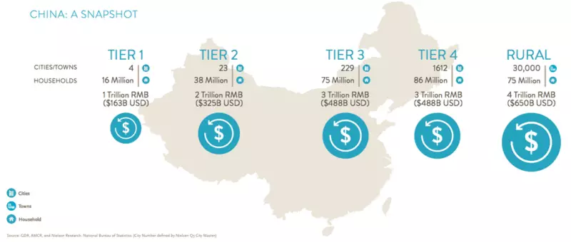 nielsen china city tiers