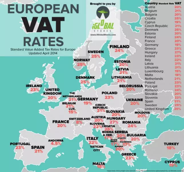 European-VAT-Rates-1024x954