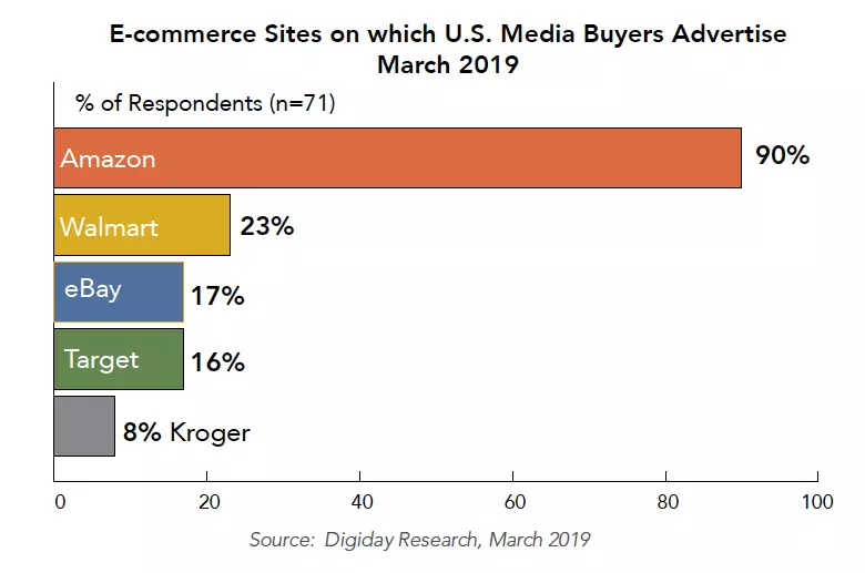 O que é o Digital Commerce Advertising e quais ferramentas podem ajudar? 2258_3