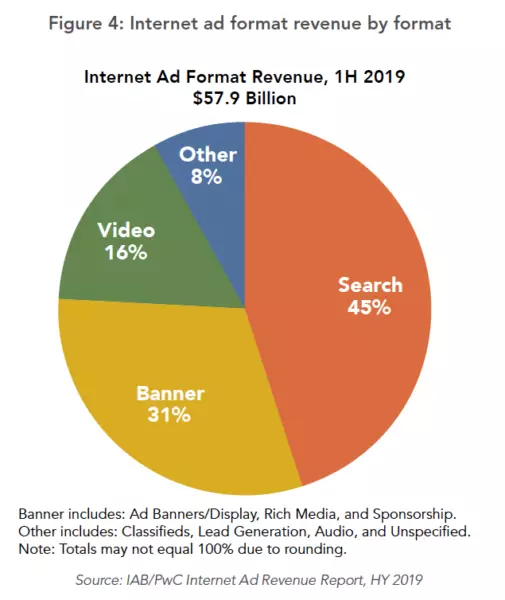 Apa Iklan Perdagangan Digital lan alat apa sing bisa mbantu? 2258_4