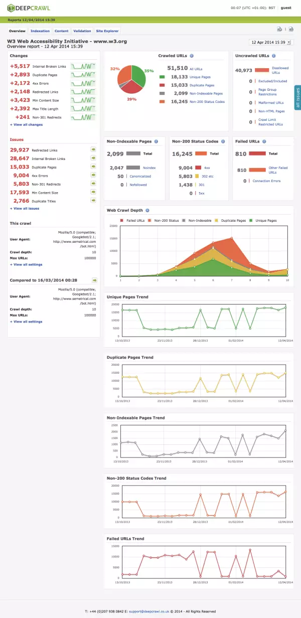 deepcrawl-report-example