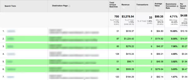 SEL_3 optimizingseo