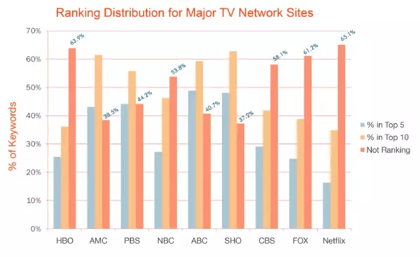 Studie vyhledávání v televizi