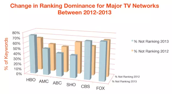 Studie vyhledávání v televizi