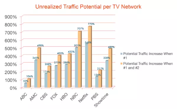 Studie vyhledávání v televizi