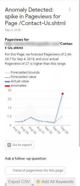 あなたはこれらの一般的なSEOの間違いの罪を犯していますか？ 2306_17