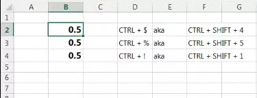 Excel PPC tippek Számformázás billentyűparancsai