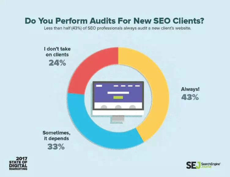 SEO audit