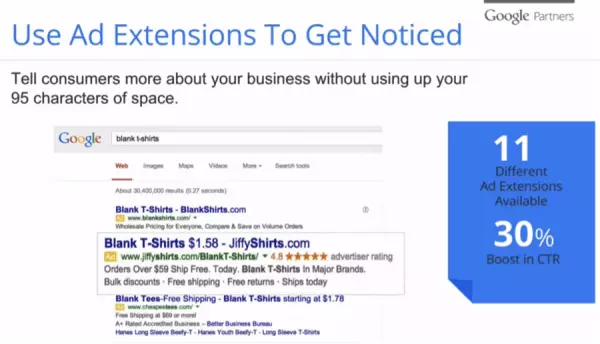 Adwords ad Extensions Stat