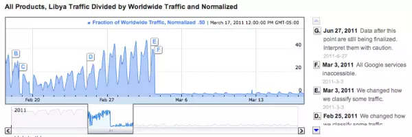 Google Beefs Up Rapò Demann Gouvènman an Pou Dènye Divilgasyon Enfòmasyon 23375_2