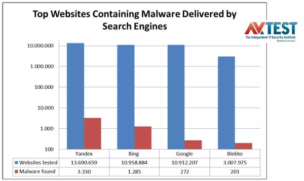 leitarvél-malware