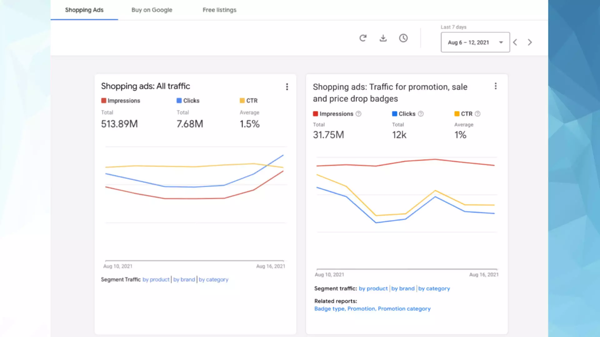 Googleは、[ショッピング]タブとマーチャントセンターに新しい「取引」機能を導入しました