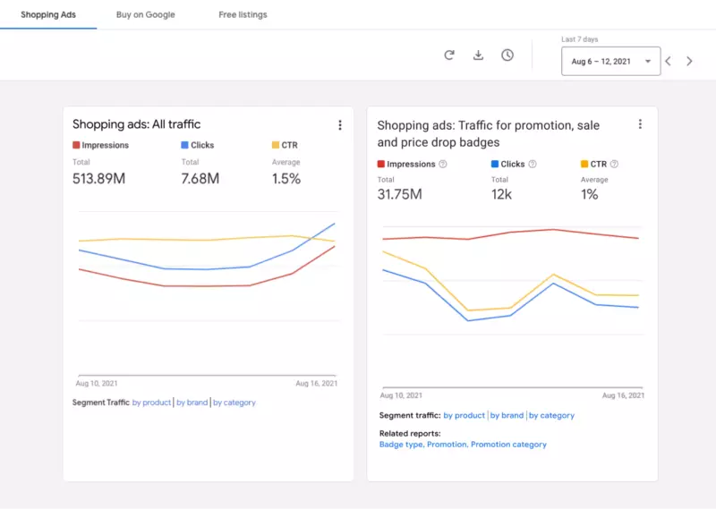 Google memperkenalkan ciri 'Tawaran' baharu untuk tab Beli-belah dan Merchant Center 2374_3