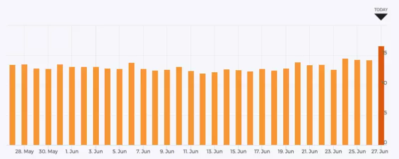 Googles algoritmeoppdatering kan rulle ut siden 25. juni 24182_6