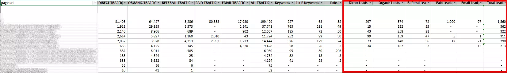 Comment mener un audit de migration de contenu 24454_10