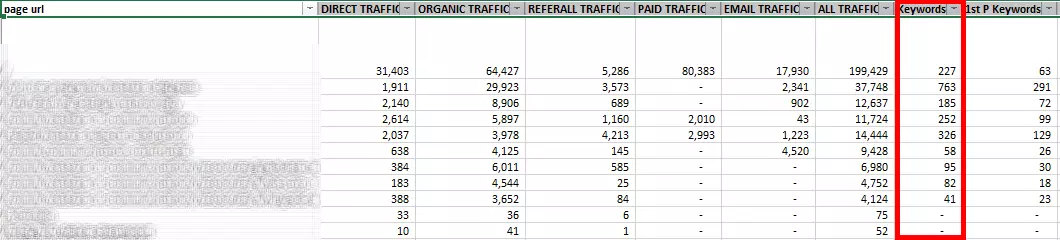 Comment mener un audit de migration de contenu 24454_7