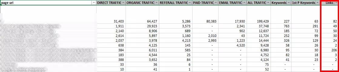 Comment mener un audit de migration de contenu 24454_9