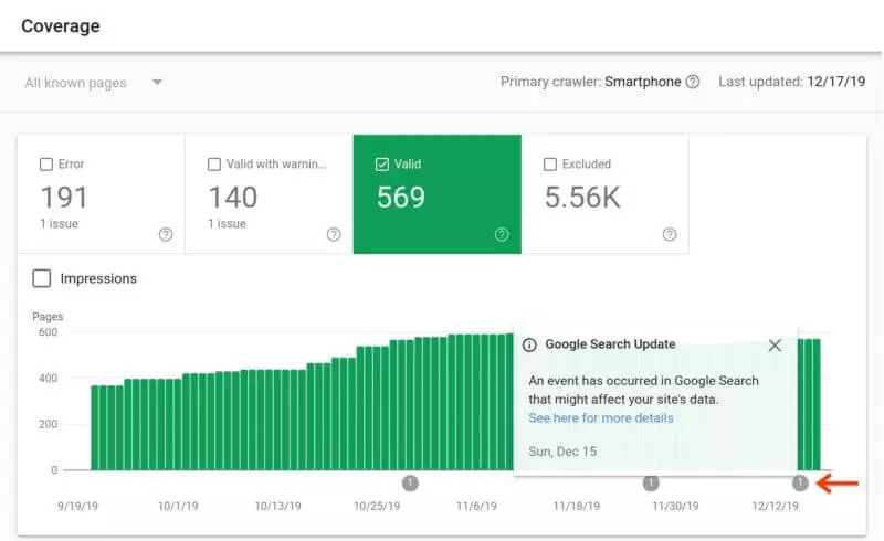 Google Search Console pārklājuma pārskats uzlabo indeksēto lapu precizitāti 24459_1