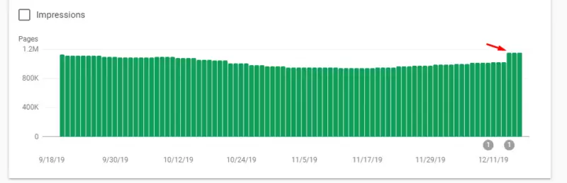 Google തിരയൽ കൺസോൾ കവറേജ് റിപ്പോർട്ട് സൂചികയിലാക്കിയ പേജുകളിൽ കൃത്യത മെച്ചപ്പെടുത്തുന്നു 24459_4