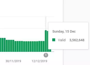 Google തിരയൽ കൺസോൾ കവറേജ് റിപ്പോർട്ട് സൂചികയിലാക്കിയ പേജുകളിൽ കൃത്യത മെച്ചപ്പെടുത്തുന്നു 24459_5