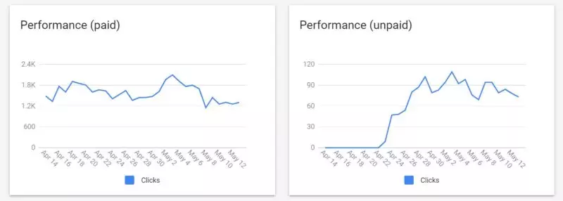 FAQ：GoogleショッピングとGoogle全体のSurfacesに関するすべて 2454_8