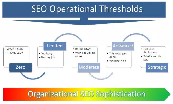 SEO operationer