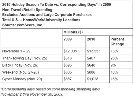 comscore