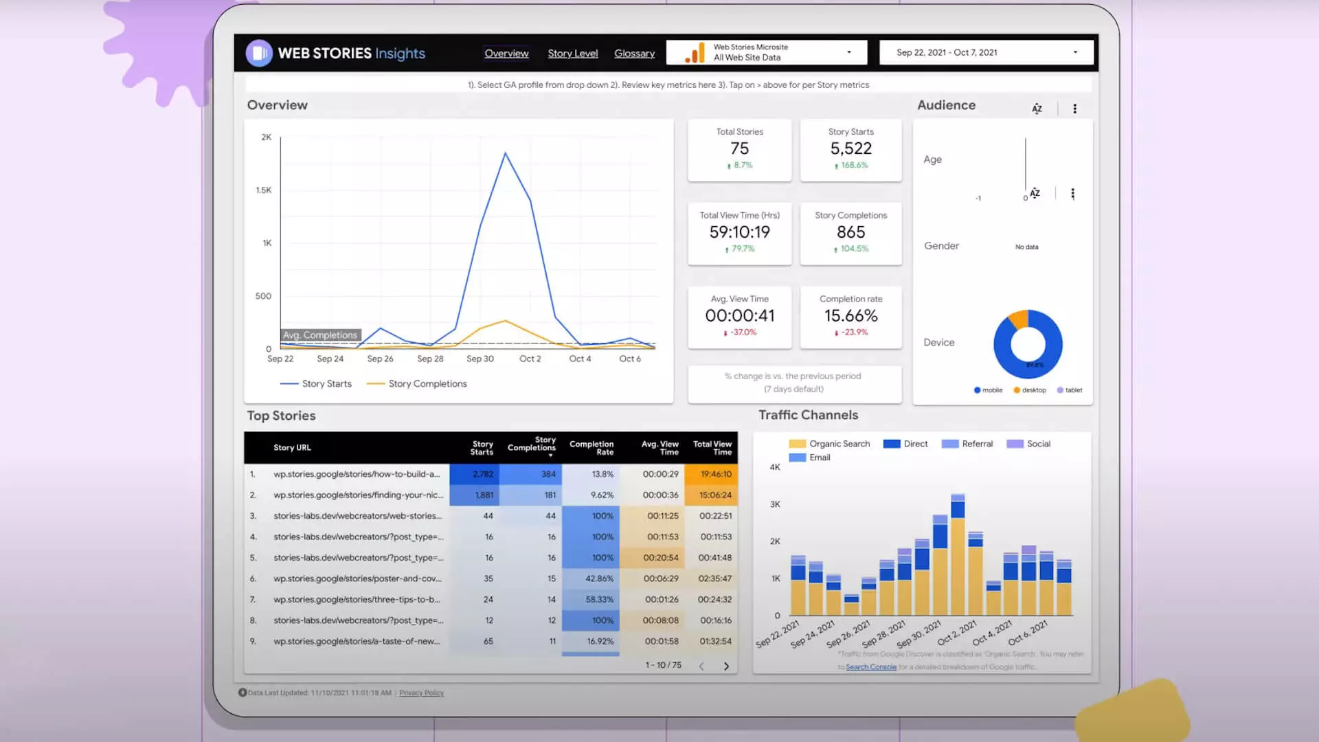 Google dia mamoaka ny Data Studio Dashboard ho an'ny Tantara Web