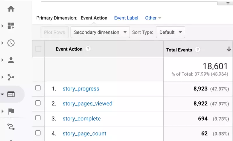 A Google kiadja a Data Studio Dashboard for Web Stories-t 2484_1