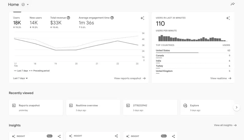 Google pokreće novu početnu stranicu Google Analytics 4 2502_2