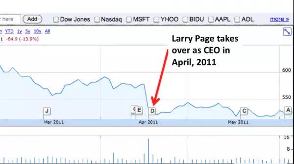 Generální ředitel společnosti Google Larry Page si na výroční schůzi pěkně hraje s investory 25105_2