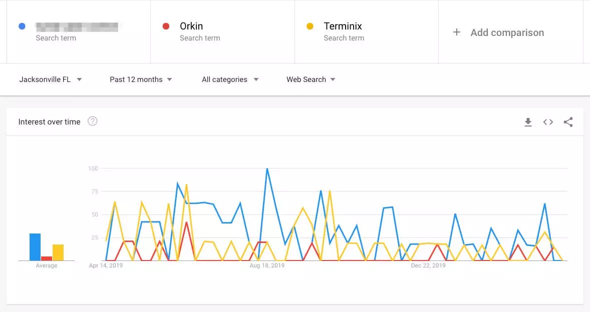 For bedre SEO skal du ikke lægge alle dine æg i SEO-kurven 25123_1