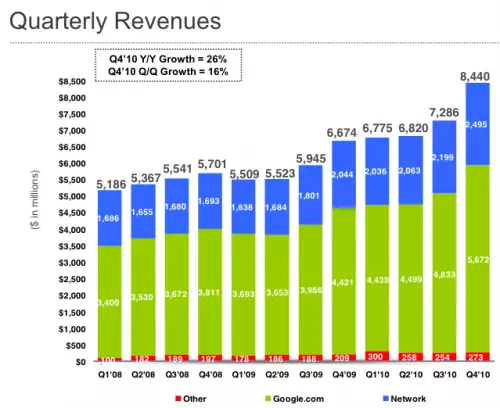 Google's $8B Mihoro Yakafukidzwa Nekuchinja Kwehutungamiriri 25253_1