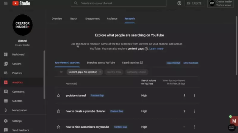 ИоуТубе-ов експериментални алат за креаторе поједностављује истраживање кључних речи и идентификује недостатке у садржају 2539_1