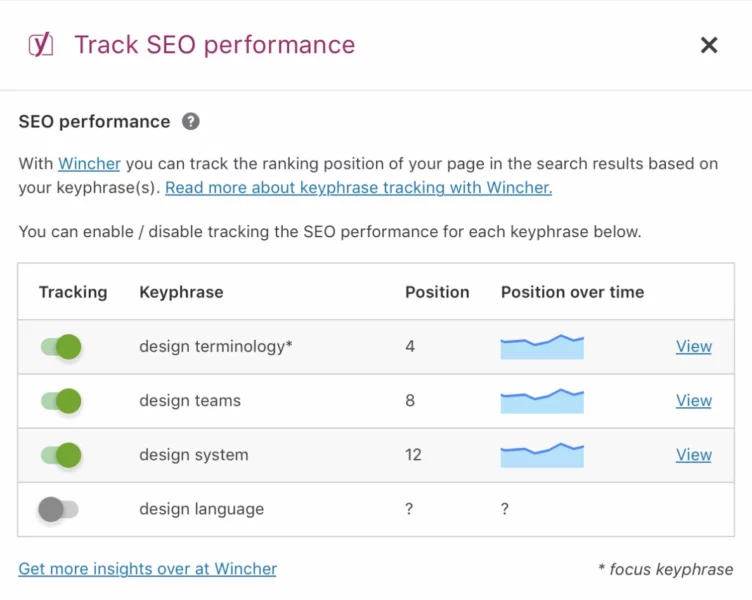 Yoast SEO 17.9 nambihan tracking kinerja keyphrase