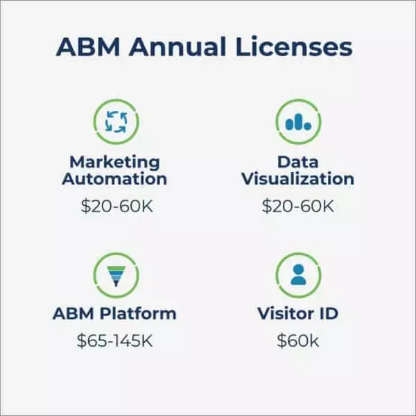 Сізді ABM қызықтырады, бірақ ол қанша тұрады? 2549_2