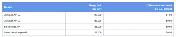 Google ने मानचित्र API उपयोग पर कीमतों में भारी कटौती की 25658_2