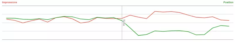 Nuashonrú 7/13/17 ó Google Search Console: Cad a d’athraigh i ndáiríre? 26164_2