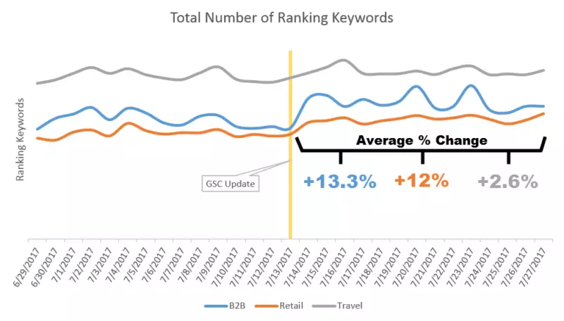 Ažuriranje Google Search Console od 13.7.2017.: Šta se zaista promijenilo? 26164_3