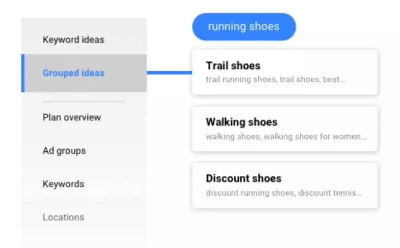 Lo Strumento di pianificazione delle parole chiave di Google Ads ottiene nuove (e vecchie) funzionalità 26313_2