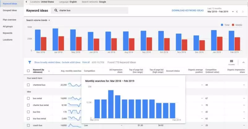 Lo Strumento di pianificazione delle parole chiave di Google Ads ottiene nuove (e vecchie) funzionalità 26313_3