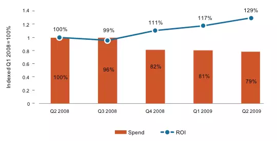 adspend-1