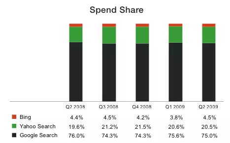 adspend-3