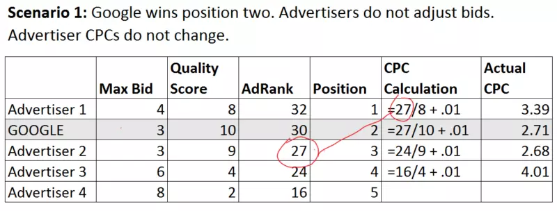 google-auction-adrank-scenario-1