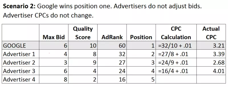 google-auction-adrank-scenario-2