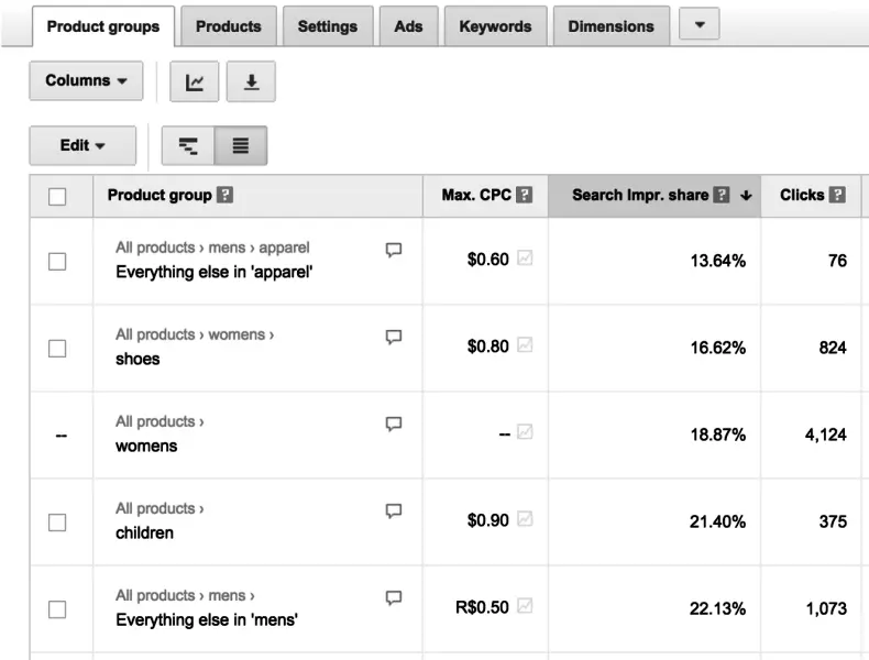 spljošteni prikaz grupa proizvoda google shopping adwords