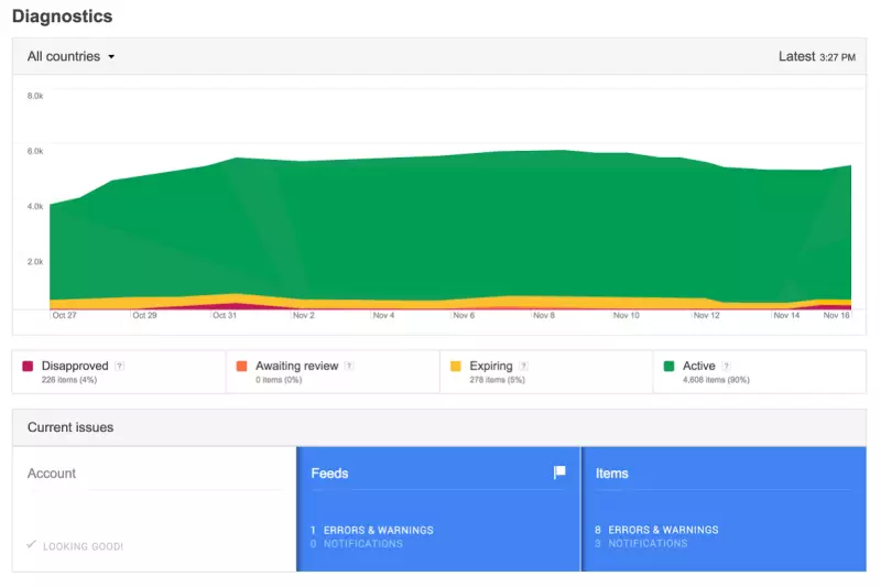 cluaisín diagnóisic lárionad ceannaithe google