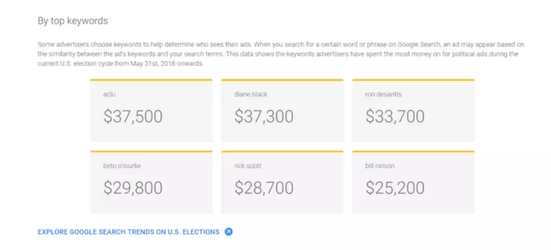 El informe y la biblioteca de transparencia de anuncios políticos de Google ofrecen más responsabilidad en torno a los anuncios electorales 2740_3