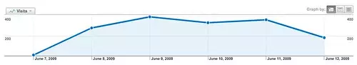 Google Analytics izao dia mihevitra ny Bing ho motera fikarohana